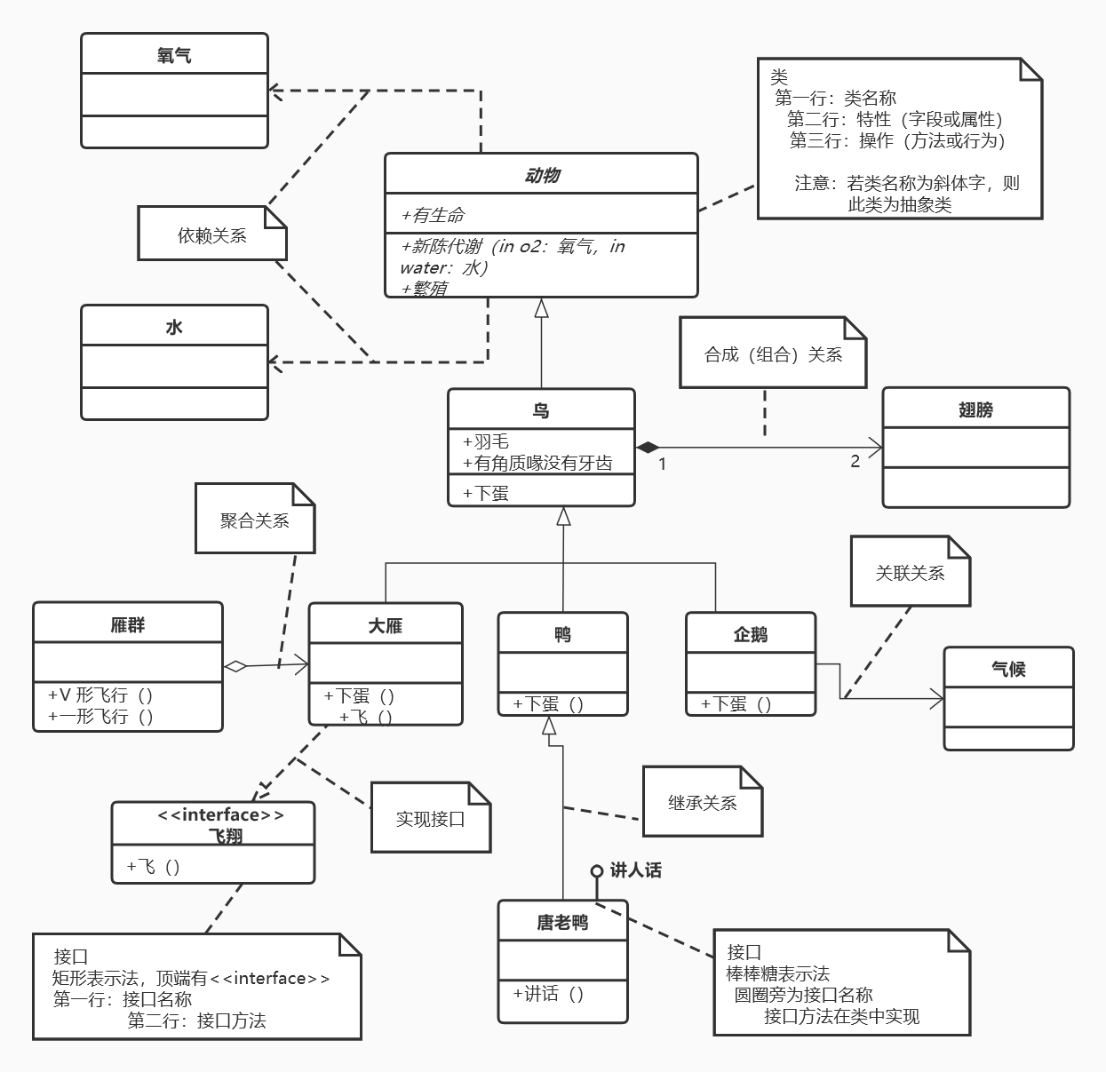 设计模式（一）——uml类图图示样例综合作业uml类图 Csdn博客 