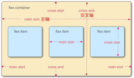 CSS3多列布局 columns 弹性布局 flex_css columns多列有方向吗-CSDN博客