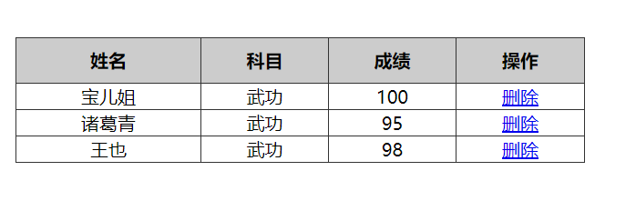 动态生成表格的案例完成动态生成表格案例 Csdn博客 