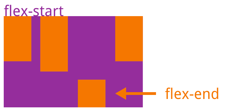 CSS3多列布局 columns 弹性布局 flex_css columns多列有方向吗-CSDN博客