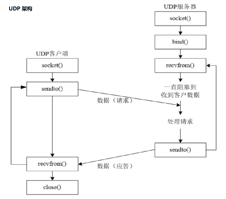 TCP之C/S模型之三次握手四次挥手_tcps和tcpc什么区别-CSDN博客