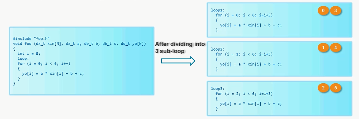 HLS for循环优化 基本指标_pipline怎么算latency hls-CSDN博客