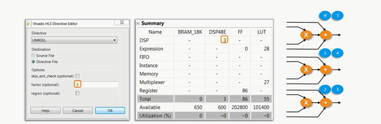 HLS for循环优化 基本指标_pipline怎么算latency hls-CSDN博客