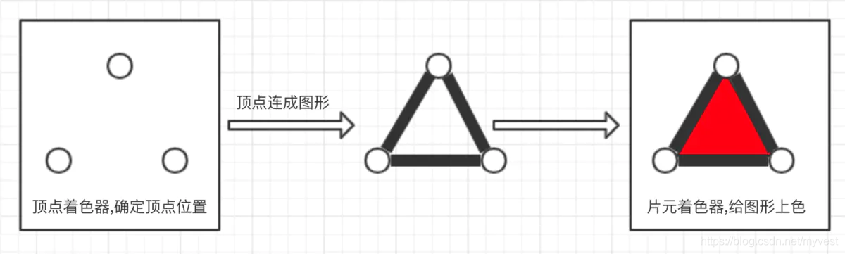 Android Opengl Es视频渲染(一)glsurfaceviewglsurfaceviewrenderer 渲染mp4 Csdn博客