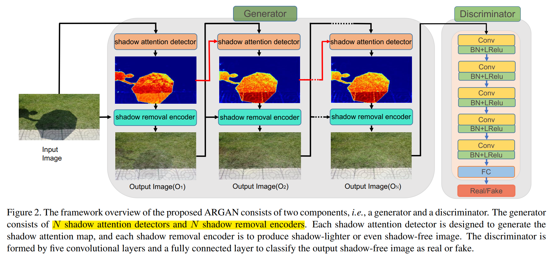【论文阅读】ARGAN: Attentive Recurrent Generative Adversarial Network for Shadow Detection and Removal ...