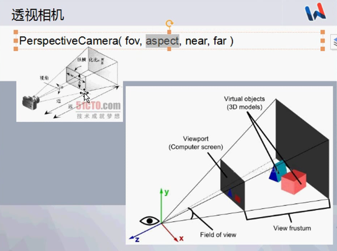 threejs：相机、lookat、up - 昨夜昙花 - 博客园