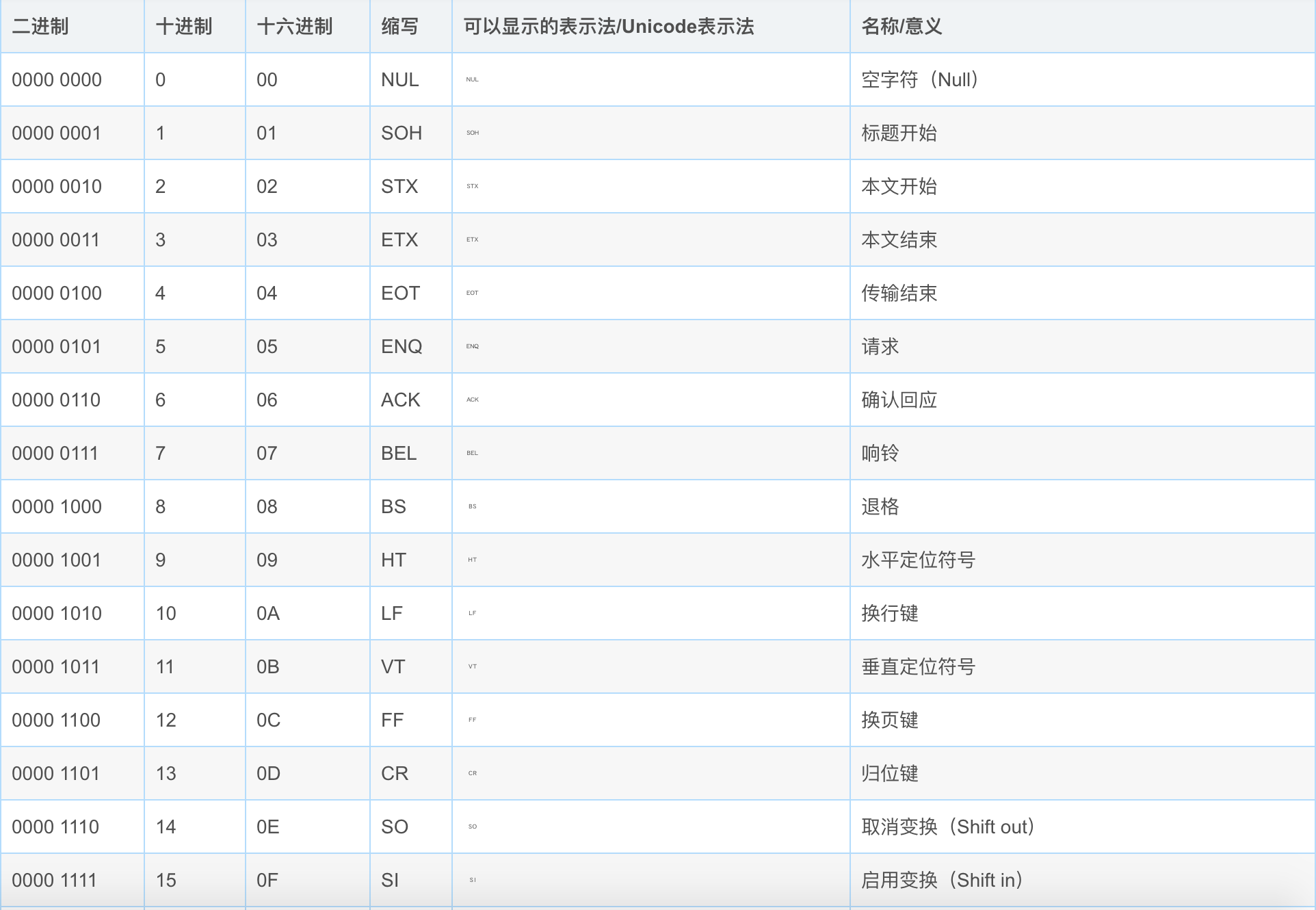 Golang处理0x08不可见unicode字符 Unicode 0x8 Csdn博客