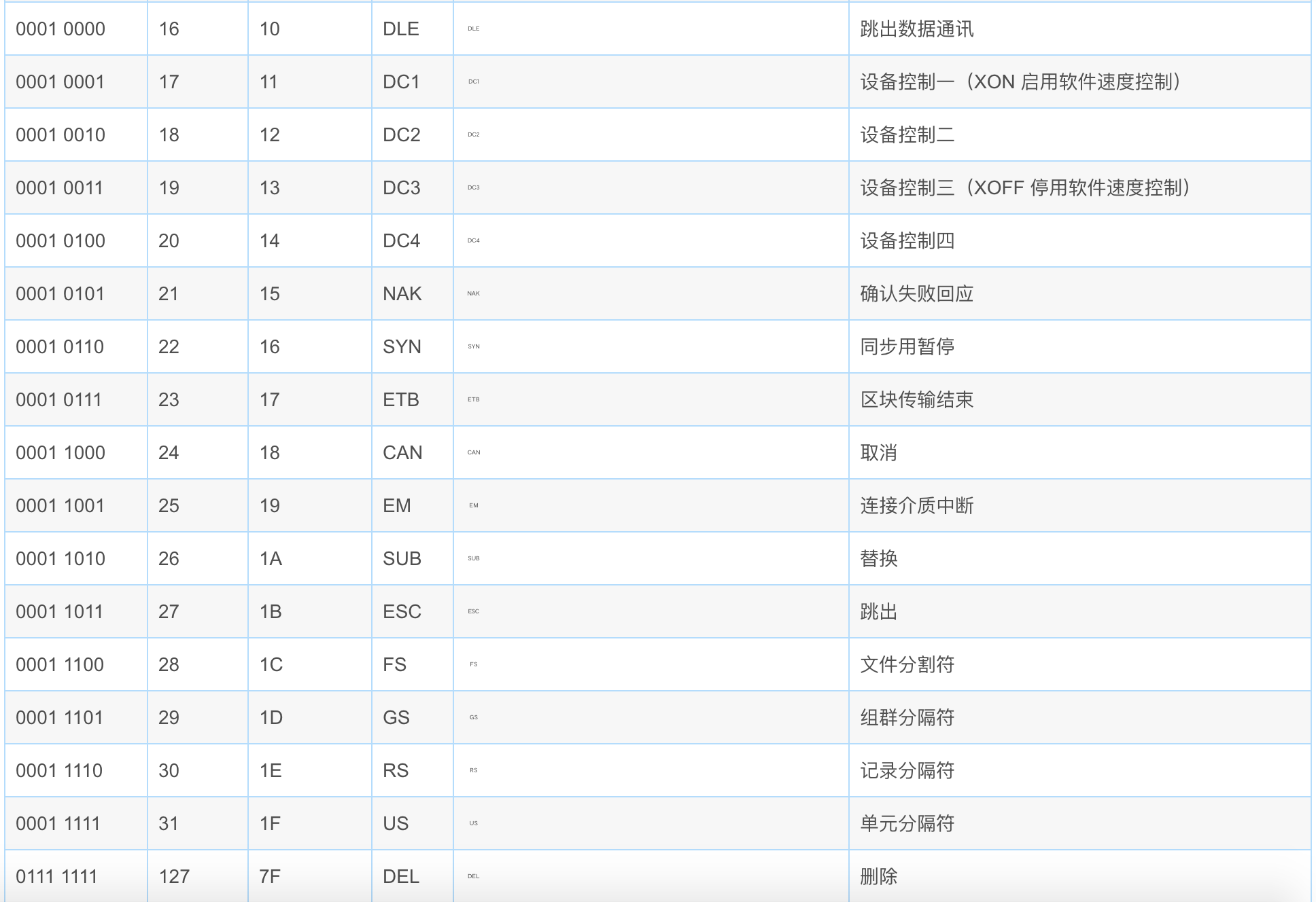 golang处理0x08不可见unicode字符_unicode: 0x8-CSDN博客