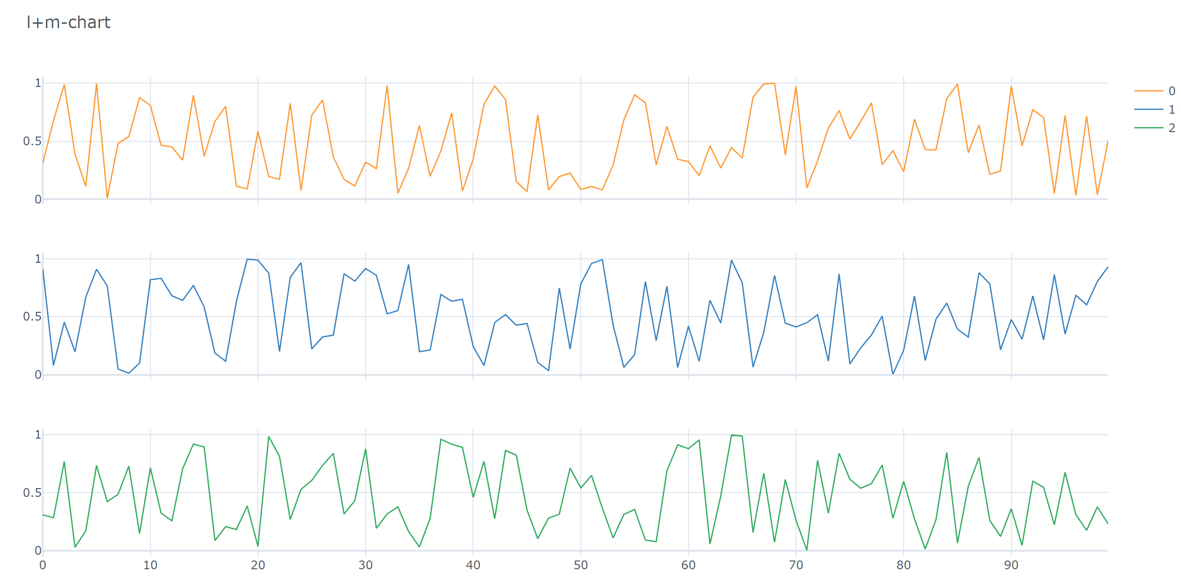【魏先生搞定Python系列】一文搞定Cufflinks画图_python plotly cufflink-CSDN博客