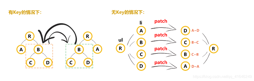 2020年3月份最新vue面试题汇总二、web面试题 描述组件渲染和更新的过程 Csdn博客