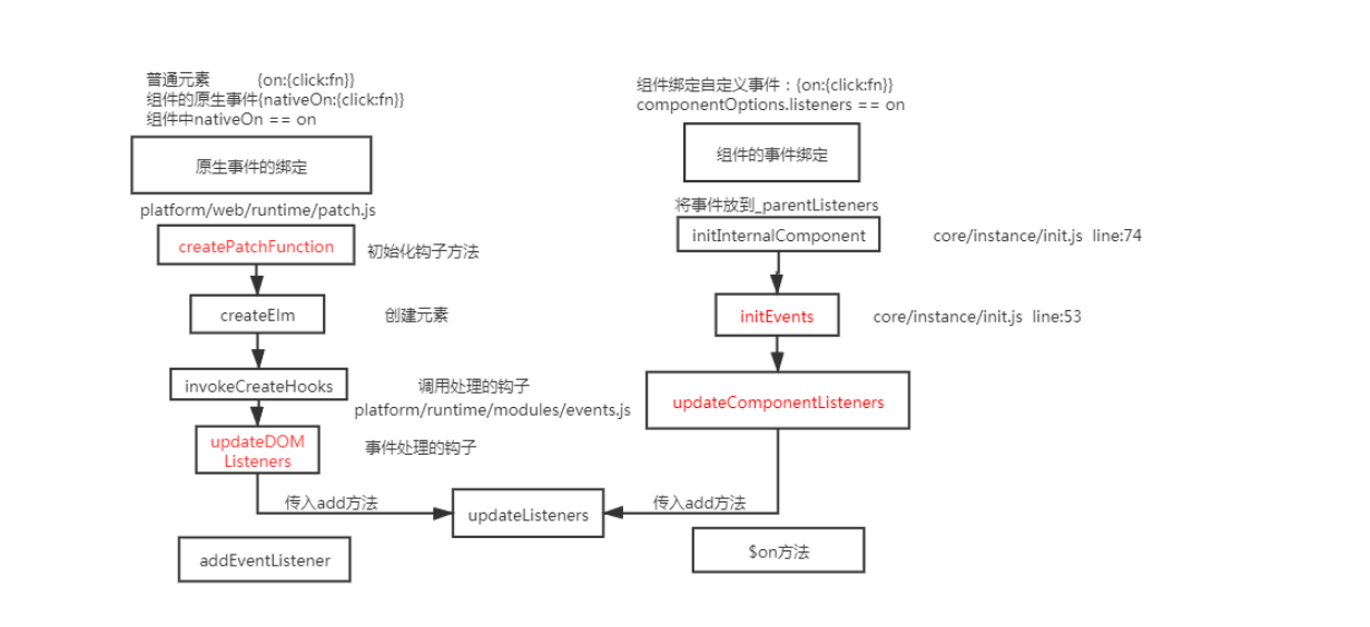 2020年3月份最新vue面试题汇总二、_web面试题 描述组件渲染和更新的过程-CSDN博客