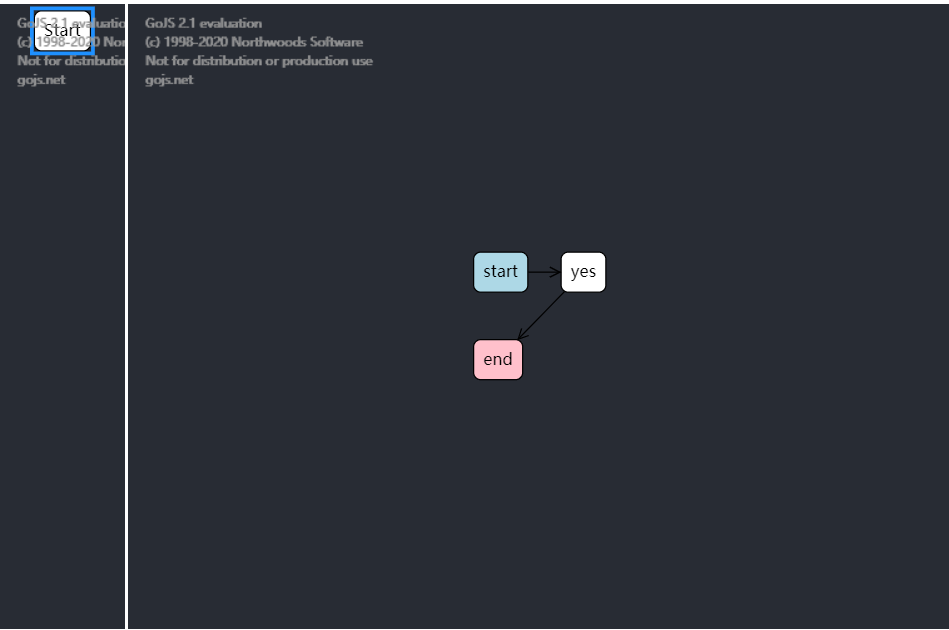 GoJs制作简单的流程图_go.js流程图例图-CSDN博客