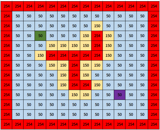 【ROS-Navigation】NavFn全局规划源码解读-2_ros navfn源码-CSDN博客