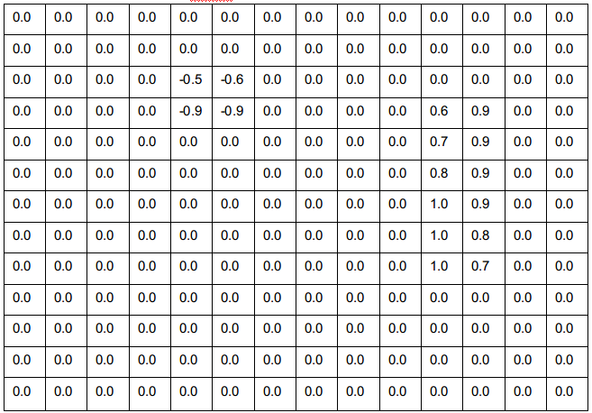 【ROS-Navigation】NavFn全局规划源码解读-2_ros navfn源码-CSDN博客