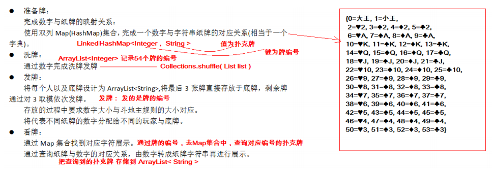 Java 模拟斗地主洗牌发牌 Csdn博客 