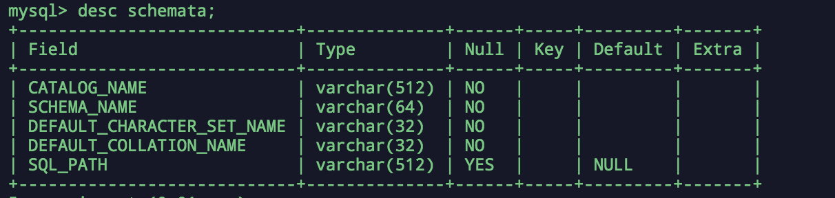 MySQL简单技巧(三)：教你轻松用information_schema表+python实现表结构同步(上)——理论篇_python实现 ...