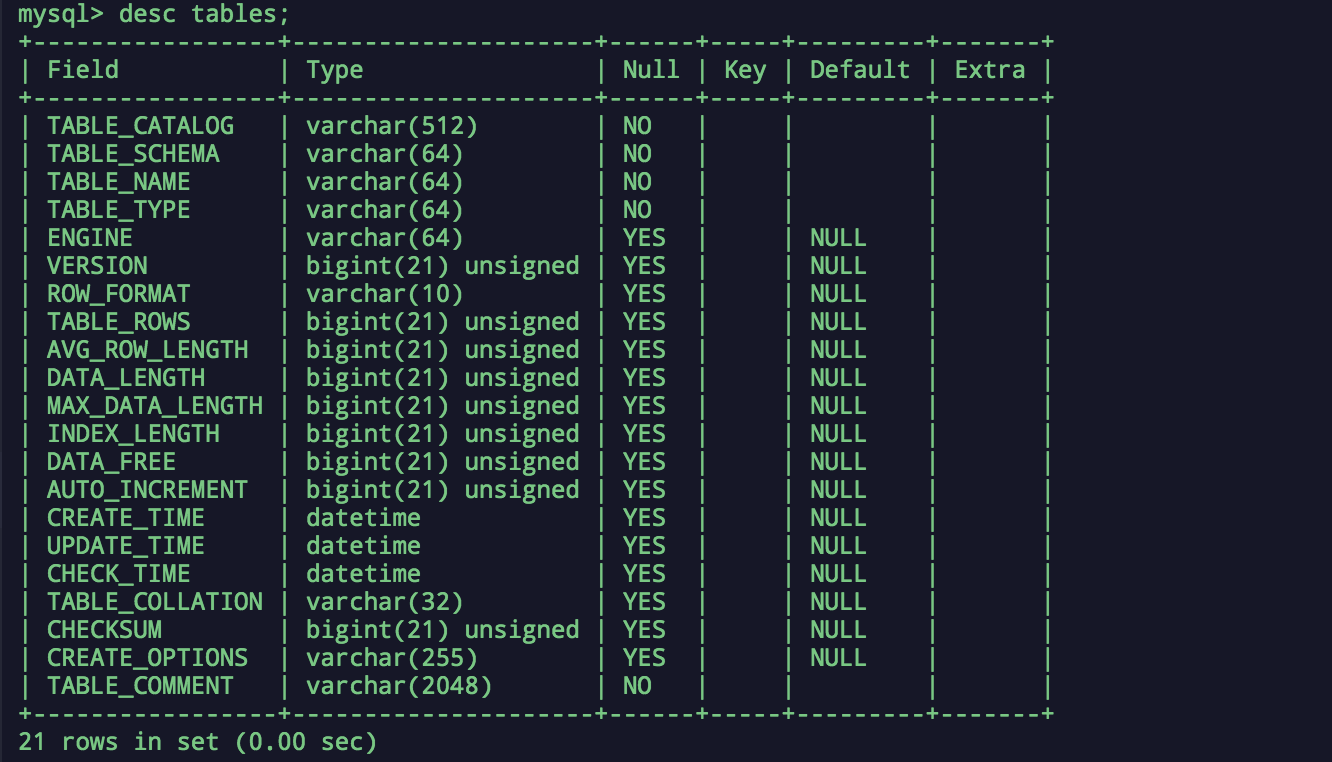 MySQL简单技巧(三)：教你轻松用information_schema表+python实现表结构同步(上)——理论篇_python实现mysql结构同步-CSDN博客