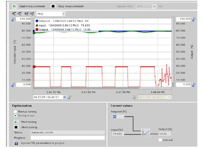 西门子工程师：如何正确的使用S7-1200PLC PID调节_西门子1200pid调节参数设置技巧-CSDN博客