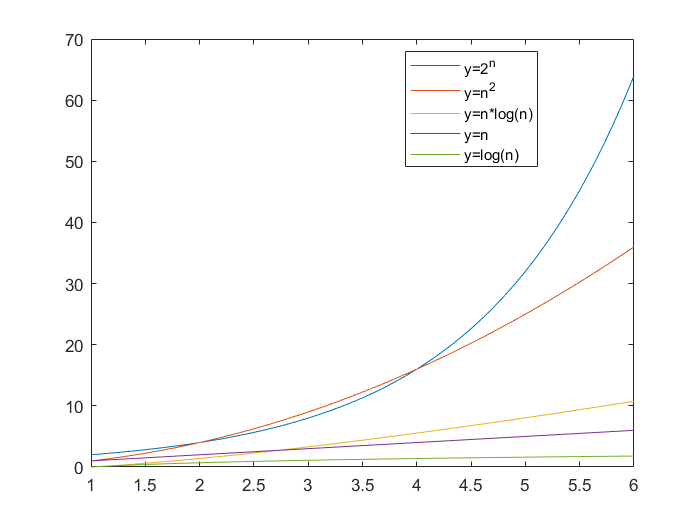 函数增长率图像_log n曲线-CSDN博客