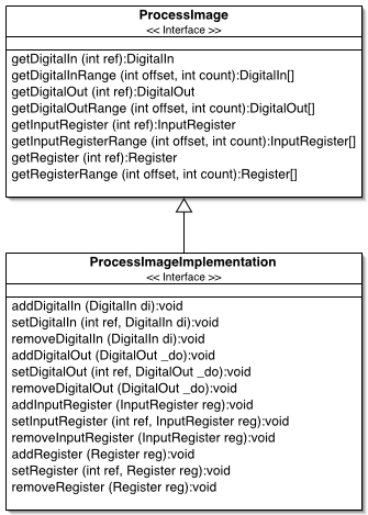 Jamod 实现Modbus 协议的细节-CSDN博客