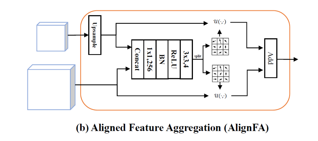 AlignSeg 语义分割ADE20K数据集SOTA | Feature-Aligned Segmentation-CSDN博客