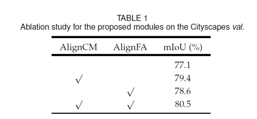 AlignSeg 语义分割ADE20K数据集SOTA | Feature-Aligned Segmentation-CSDN博客