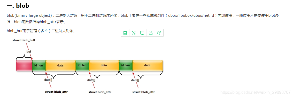 Blobmsgapi理解blobmsg 函数 Csdn博客