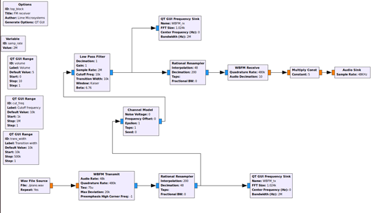 LimeSDR WBFM广播发射与接收_wbfm transmit 模块-CSDN博客