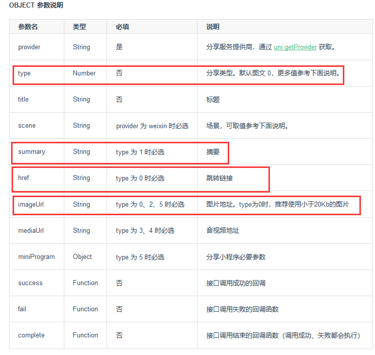 uniapp(2) -- 分享文字\图文\链接_uni-app文字链接-CSDN博客