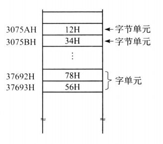 8086汇编——计算机组成原理及8086寄存器、内存储器（附Masm2015下载链接）_8086内存是存储器吗-CSDN博客