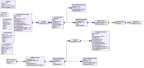 LimeSDR WBFM广播发射与接收_wbfm transmit 模块-CSDN博客