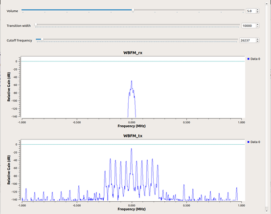 LimeSDR WBFM广播发射与接收_wbfm transmit 模块-CSDN博客