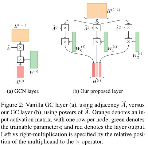 GCN现有变体不完全汇总（在时空数据挖掘中的应用）_gcn变体-CSDN博客