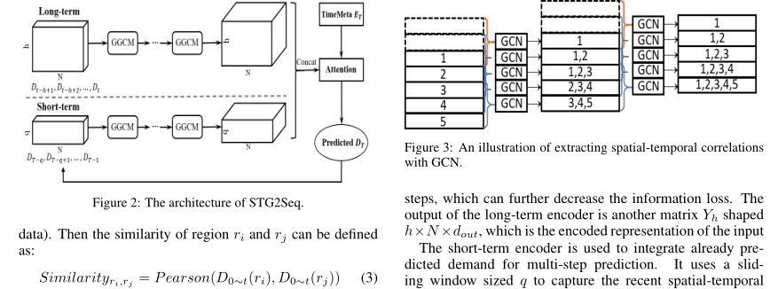 GCN现有变体不完全汇总（在时空数据挖掘中的应用）_gcn变体-CSDN博客