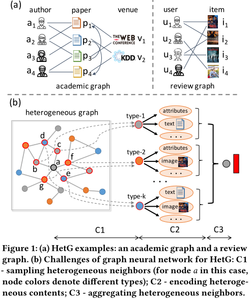 GCN现有变体不完全汇总（在时空数据挖掘中的应用）_gcn变体-CSDN博客