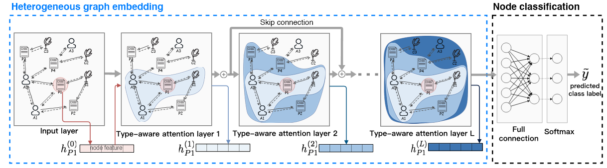 GCN现有变体不完全汇总（在时空数据挖掘中的应用）_gcn变体-CSDN博客