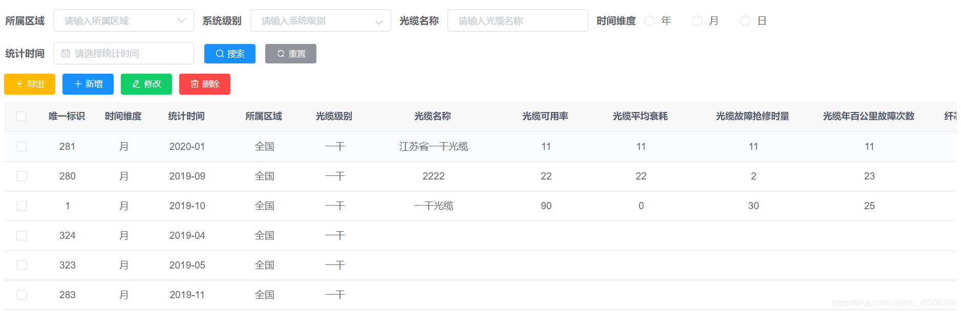 Vue根据后台传递的json数据生成动态配置页面(一)动态组件vue动态生成前端功能页面 Csdn博客