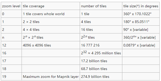 层行列和经纬度坐标之间的相互转化方法_modis数据 行列号转经纬度-CSDN博客