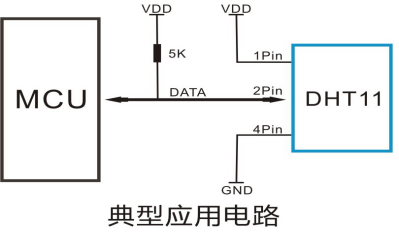 基于FPGA与DHT11的温湿度测量_基于fpga的dh11数字温湿度传感器代码-CSDN博客