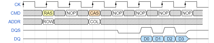 wavedrom脚本画波形进阶中文版教程2_wavedrom使用教程-CSDN博客