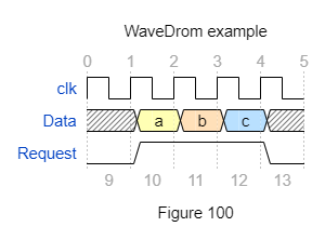 wavedrom脚本画波形进阶中文版教程2_wavedrom使用教程-CSDN博客