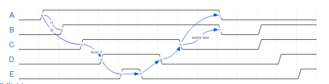 wavedrom脚本画波形进阶中文版教程2_wavedrom使用教程-CSDN博客