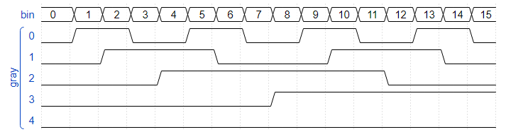 wavedrom脚本画波形进阶中文版教程2_wavedrom使用教程-CSDN博客