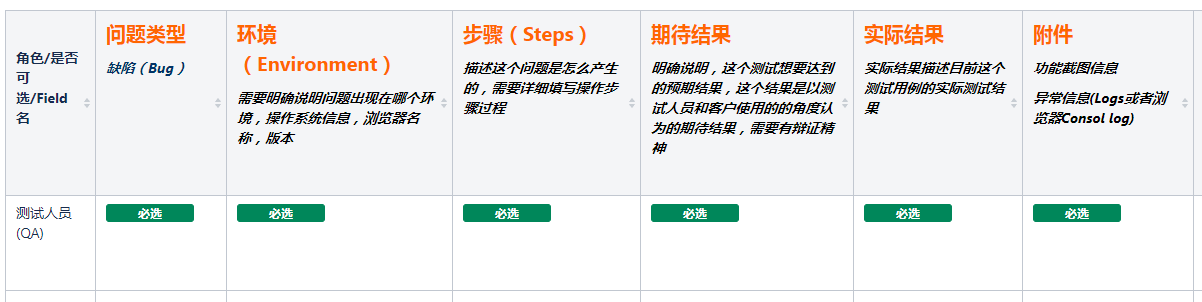 Jira字段配置最佳实践jira 怎么把自定义字段放入统计类型 Csdn博客 