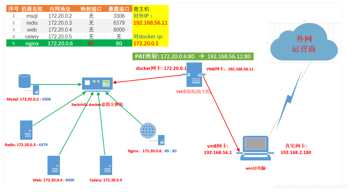 Docker Compose部署django Nginx Uwsgi Celery Redis Mysql Django Nginx Docker Compose Csdn博客
