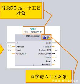 怎样组态PID，西门子PLC的自整定系统_scaledinput-CSDN博客