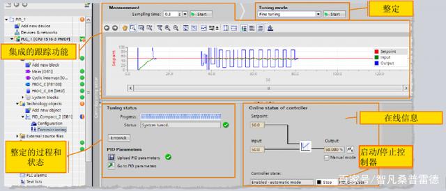 怎样组态PID，西门子PLC的自整定系统_scaledinput-CSDN博客