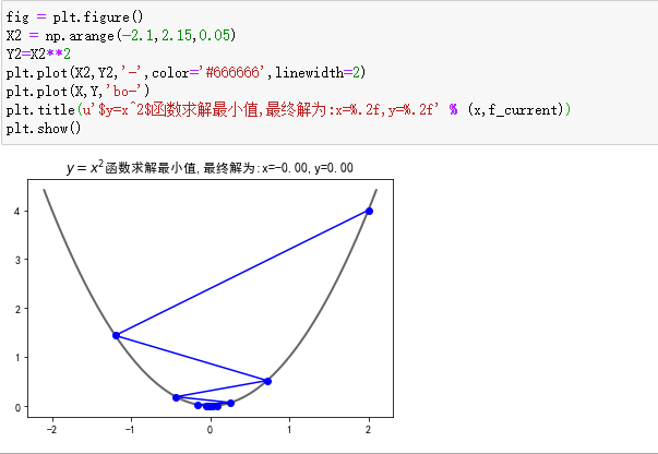 基于jupyter Notebook的python编程 演示梯度下降算法，求解函数最小值，模拟线性回归分析jupyter给定初始值编程用梯度法下降法求解下列函数的最小值。 Csdn博客