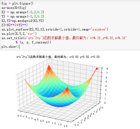 基于jupyter Notebook的python编程 演示梯度下降算法，求解函数最小值，模拟线性回归分析jupyter给定初始值编程用梯度法下降法求解下列函数的最小值。 Csdn博客