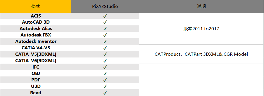 PiXYZStudio：Revit 模型轻量化_pixyz怎么轻量化模型-CSDN博客